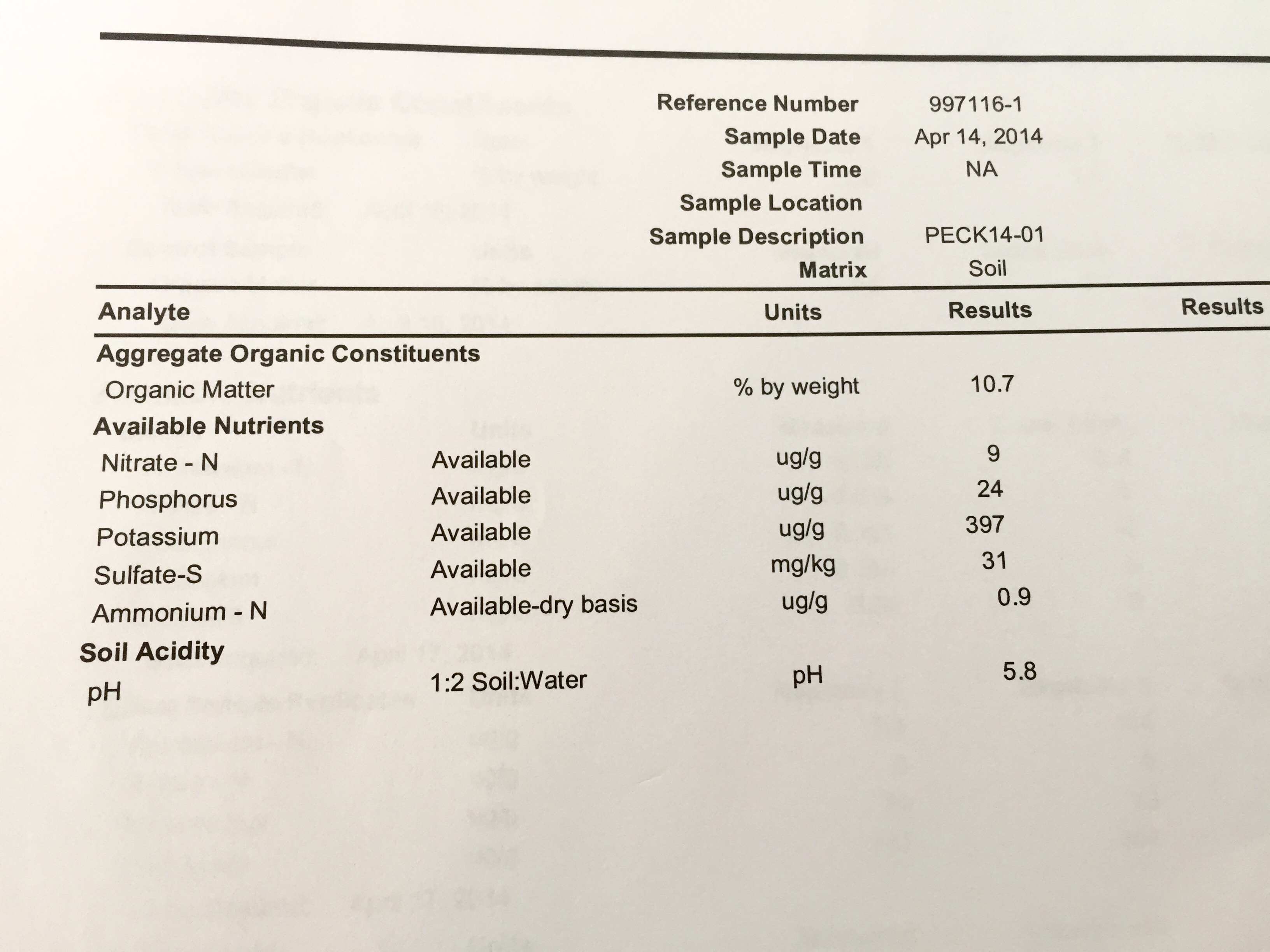 Garden To-Do & Soil Test Results – Canadian Acres